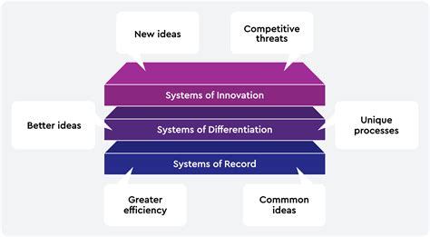 Сравнение платформ для электронной коммерции Ensi Sap Magento и Битрикс