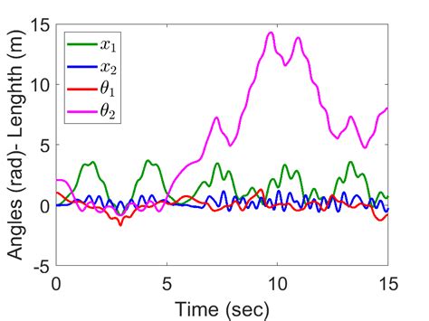 Matlab Euler Lagrange Library File Exchange MATLAB Central