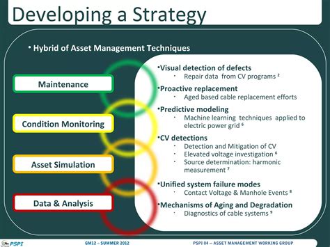 Managing Low Voltage Cable PPT
