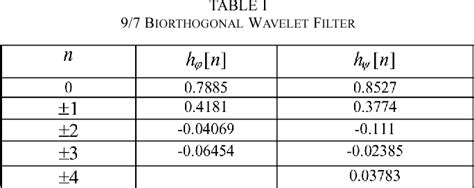 Figure 1 From Compression Of Hyperspectral Images Using Discerete Wavelet Transform And Tucker