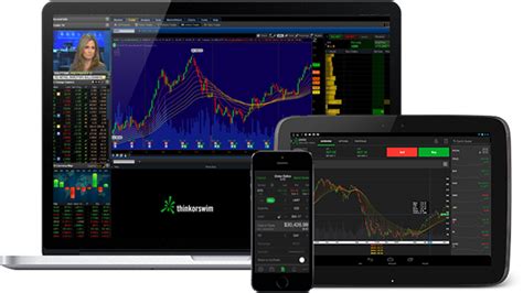 Thinkorswim Review Have Fun With Trading Online Trading Have Fun Trading