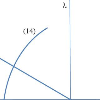 The Steady State System Download Scientific Diagram