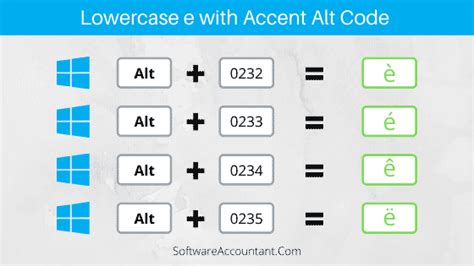 10 Easy Ways To Type E with Accent Marks è é ê ë on Keyboard Software Accountant