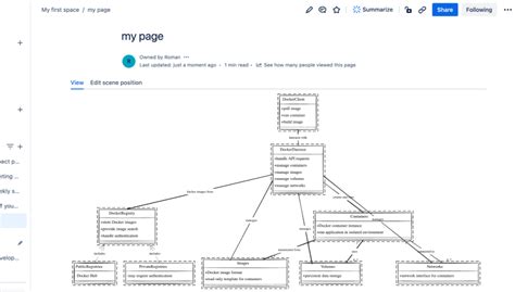 Excalidraw Templates Whiteboard Diagram Flowchart Charts