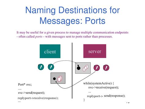Ppt Unix Process Model Powerpoint Presentation Free Download Id