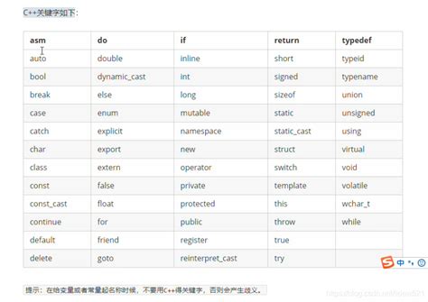 Cc中的关键字标识符命名规则数据类型之整形shortintlonglonglong C语言工作笔记010 Cc中的关键字标识符命名规则数据类型之整形shortintlonglonglong C语言工作笔记010