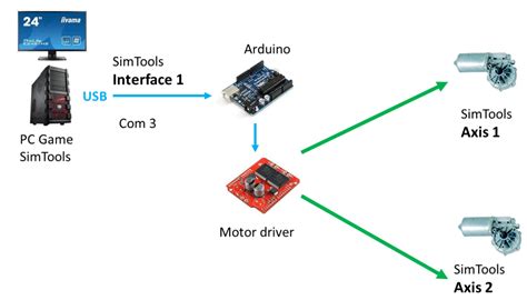 SimTools Interfaces Arduino XSimulator Motion Simulator