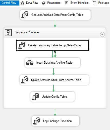 How To Use Transactions In Ssis Sql Server Integration Services Sql Deep
