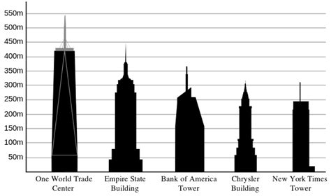 Empire State Building Height Roycerosbaxter