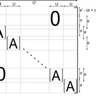 Representation Of A Linear Node Download Scientific Diagram