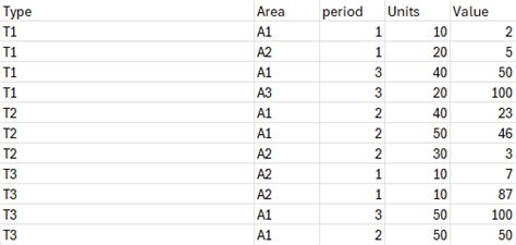 sql median when using grouping sets stack overflow