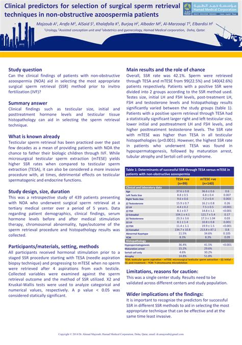 Pdf Clinical Predictors For Selection Of Surgical Sperm Retrieval