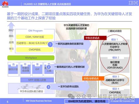 Ibm 华为关键领导人才发展项目 业务领导力 团队领导力 知乎