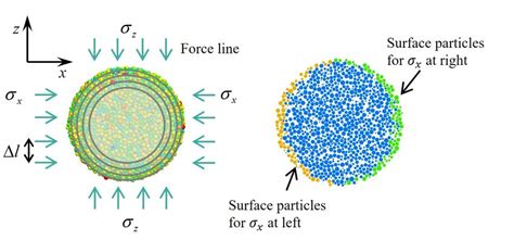 Schematic Diagram Of The Sphere Sample 21540 Particles E 0 686 0 689 Download Scientific