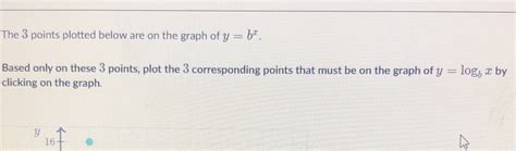 Solved The 3 Points Plotted Below Are On The Graph Of Y B Based