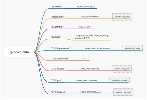 lscpu命令详解 DD Notes