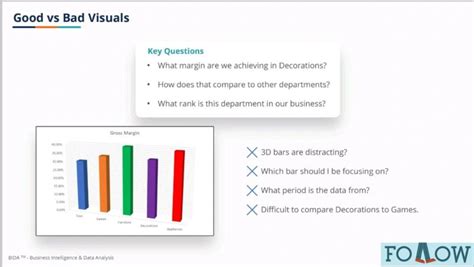 Raj Kishor On Linkedin Dataanalyst Datavisualization Datascience