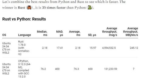 Artavazd Balaian On Linkedin Rust Vs Python Rust Impl And Final Results