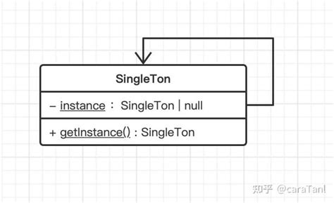 设计模式 单例模式 知乎 设计模式 单例模式 知乎