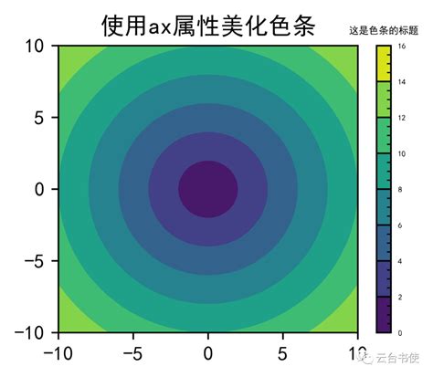 Matplotlib Contourf Colorbar放到下方python空间绘图colorbar详解 Csdn博客