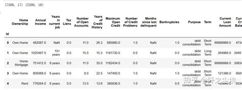 Python数据分析案例61——信贷风控评分卡模型a卡（scorecardpy 全面解析） 知乎