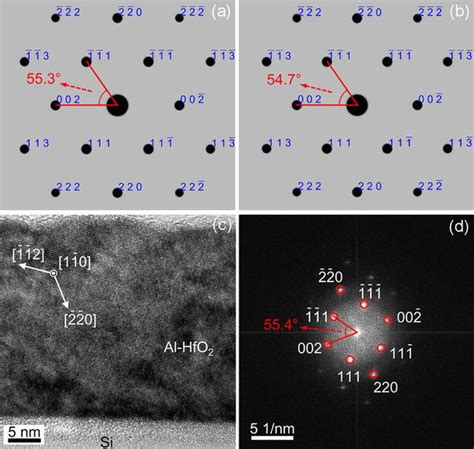 Modeled Diffraction Patterns Of Hfo2 A Tetragonal A B 514 Å Modeled Diffraction Patterns Of Hfo2 A Tetragonal A B 514 Å