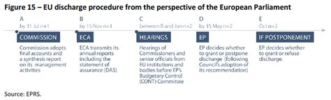 Eu Discharge Procedure From The Perspective Of The European Parliament