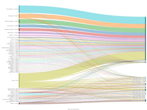 Waf Report From Wedos Global Protection For February 2023 Blog Wedos