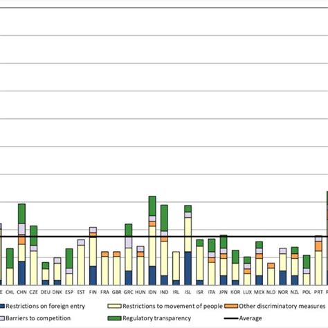 Aggregate Computer And Related Services Stri By Category Download