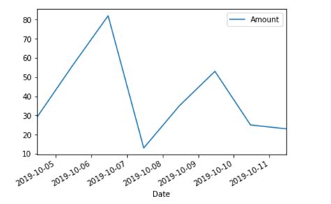 Matplotlib Plot With Datetime Type In Python Stack Overflow