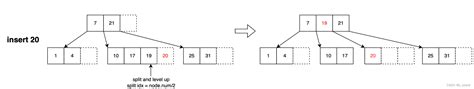 Postgresql Btreeb Link Tree 索引 基本 实现原理postgresql 存储btree介绍 Csdn博客
