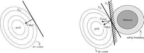 Figure 1 From Hybrid Deliberative Reactive Architecture For Human Robot