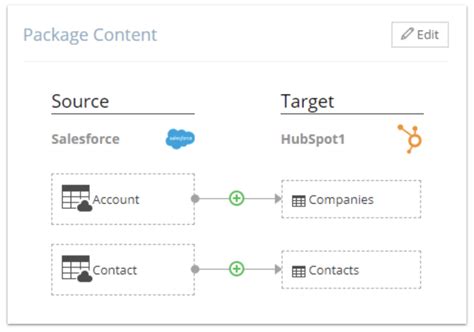 Hubspot Community Hubspot Connect Skyvia Integration Hubspot