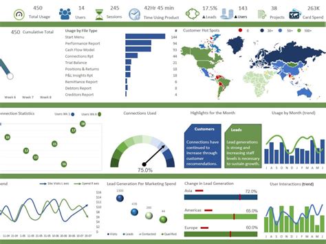 Data Visualization And Dashboards Unlock Insights From Your Data Upwork