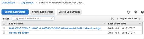 Viewing Amazon Elasticsearch Service Slow Logs Aws Database Blog