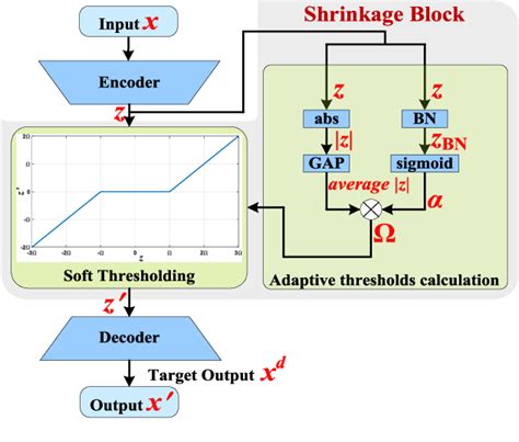 Figure 11 From Toward Interpretability In Fault Diagnosis For
