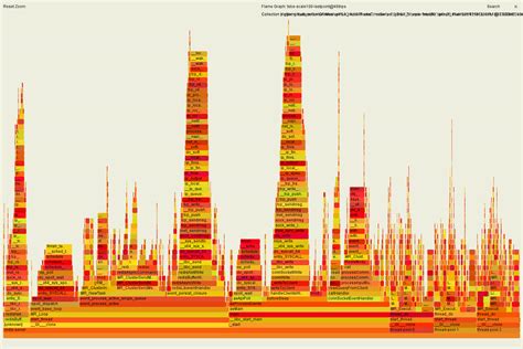 Bug Profile Data On Containerized Redis Is Not Being Fully Populated · Issue 139 · Redis
