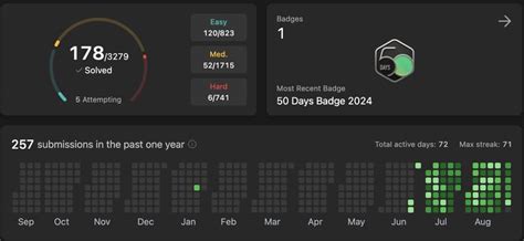 Udit Chaudhary On Linkedin Leetcode Codingchallenge Dsa Arrays
