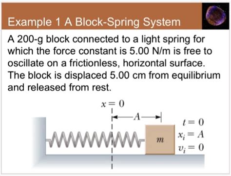 example 1 a block spring system a 200 g block connected to a light