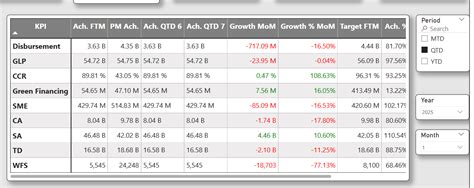 Function Power Bi Measure Is Not Working For Qtd And Ytd Stack Overflow