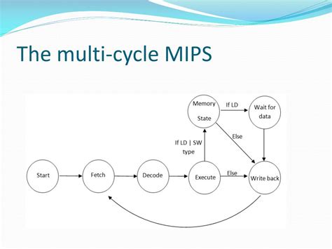 Ppt Final Presentation Powerpoint Presentation Free Download Id
