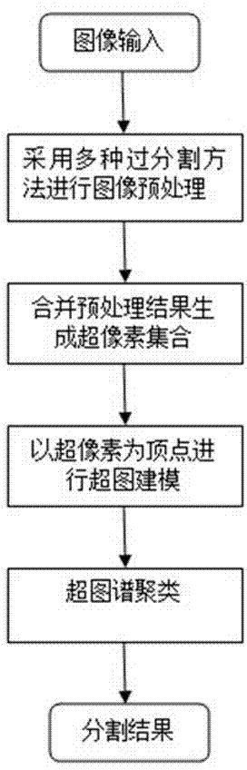 Hypergraph Spectrum Analysis Based Image Segmentation Method Eureka Patsnap