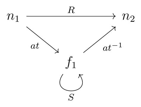 Diagrams Missing Arrow Labels In Tikz Cd TeX LaTeX Stack Exchange