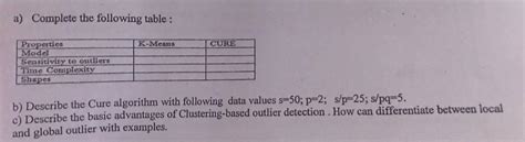 Solved A Complete The Following Table K Means Cure