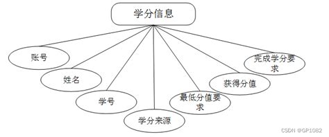 Ssm基于ssm框架的毕业生离校管理系统hj27a【独家源码】计算机毕业设计问题的解决方案与方法毕业生离校管理系统数据库er图 Csdn博客
