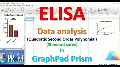 Elisa Data Analysis Quadratic Second Order Polynomial Standard Curve In Graphpad Prism Youtube