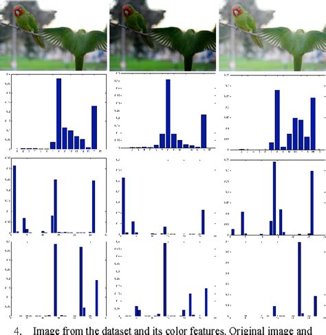 Figure 5 From Fuzzy Color Histogram Based Cbir System Semantic Scholar
