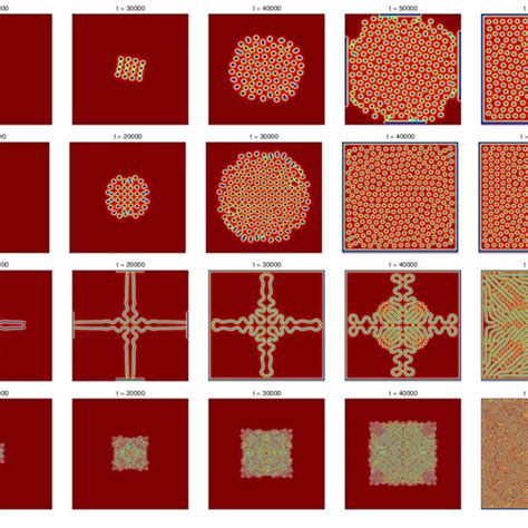 Pdf Finite Difference Methods For Two And Three Dimensional Fractional Laplacian With