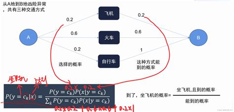 一初识机器学习与深度学习常见的机器学习和深度学习的算法 Csdn博客