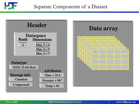 Ppt Caching And Buffering In Hdf5 Powerpoint Presentation Free